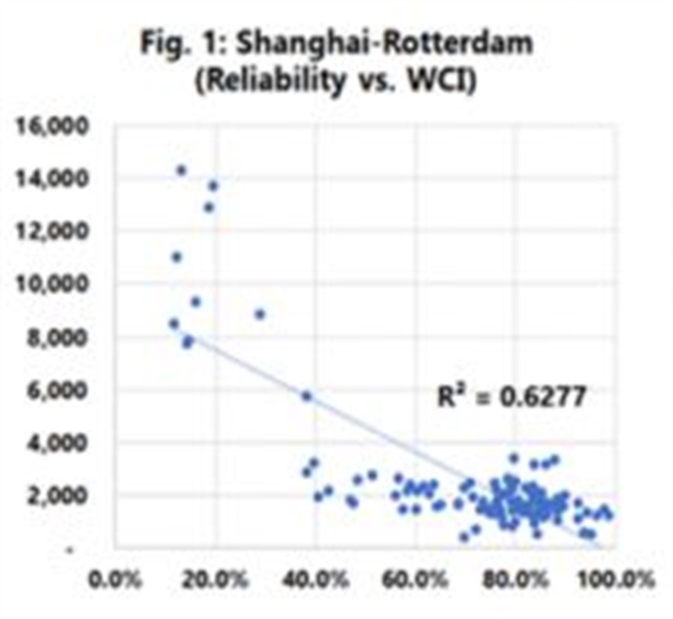 Sea-Intelligence finds no correlation between Reliability & Freight ...