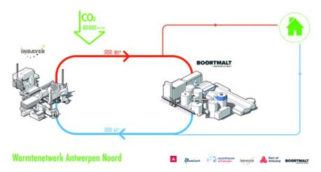 Unique collaboration adds momentum to the Antwerp North heat network ...